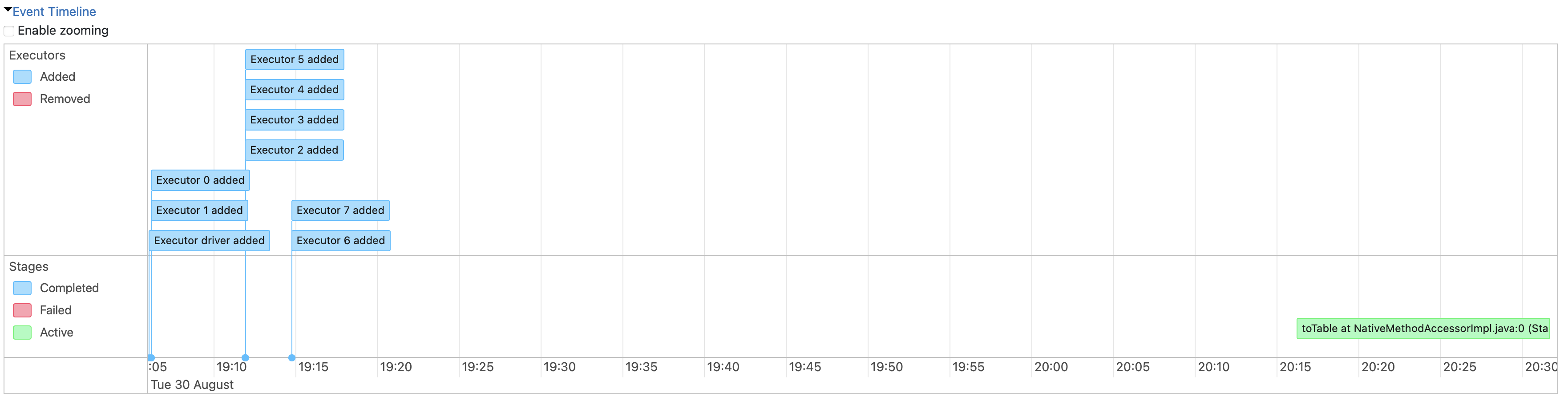 Data Ingest Of Csv Files From S3 Using Autoloader Databricks Community 33022